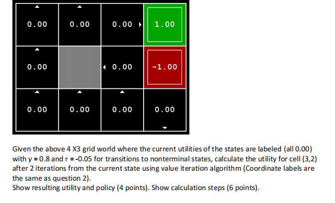Solved Given the above 4×3 grid world where the current | Chegg.com