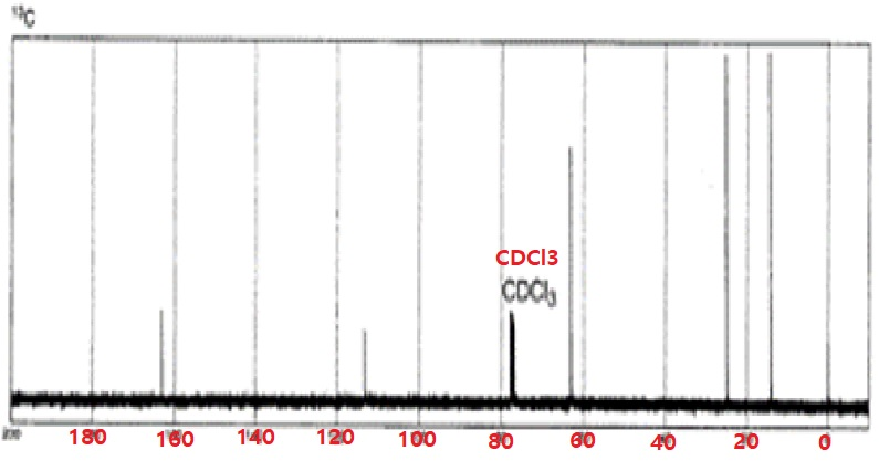 Solved This compound is called C3H7O2. Interpreting the H | Chegg.com