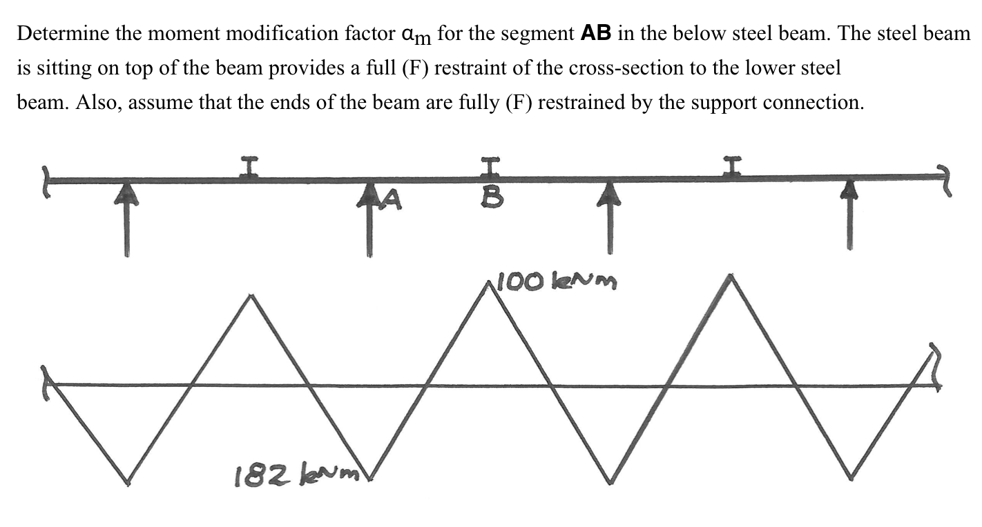 Solved Determine the moment modification factor am for the | Chegg.com