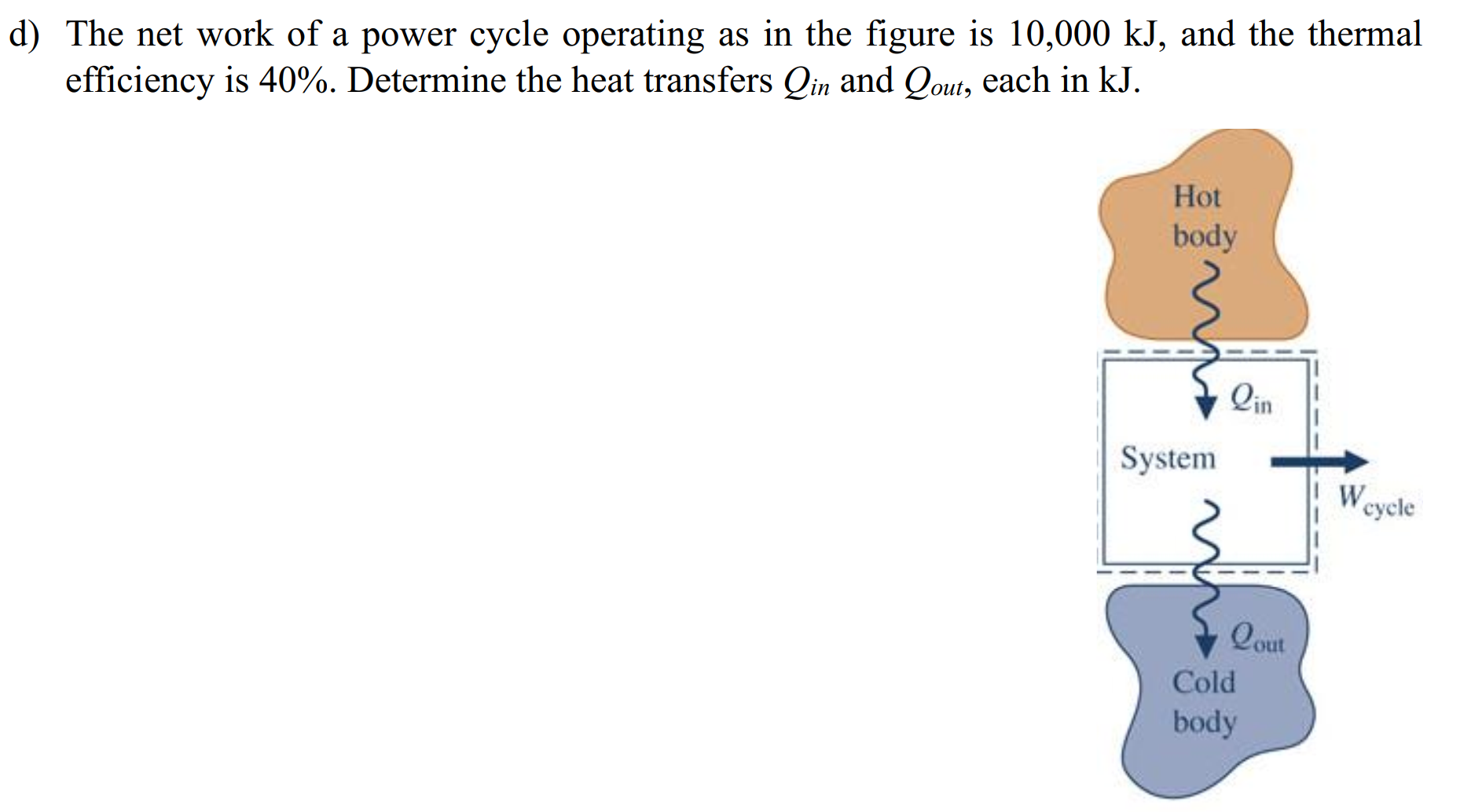 Solved d) ﻿The net work of a power cycle operating as in the | Chegg.com
