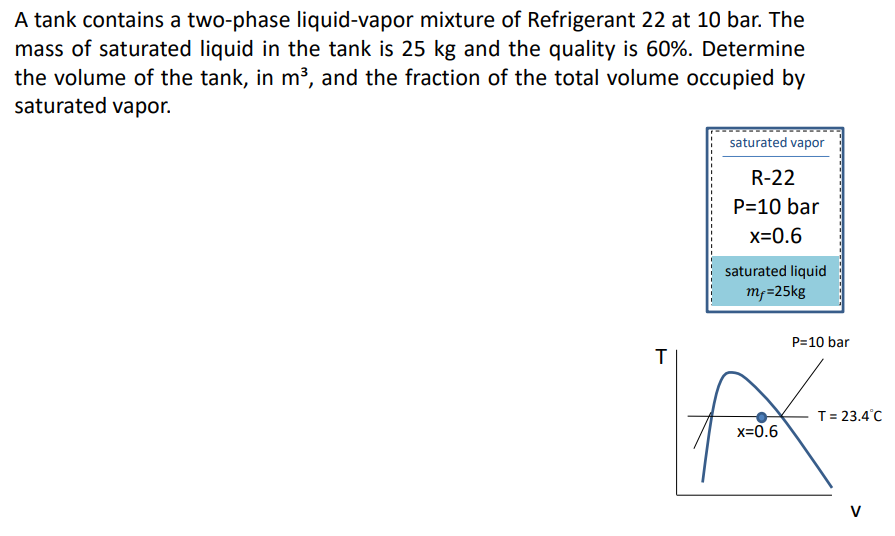 Solved A tank contains a two-phase liquid-vapor mixture of | Chegg.com