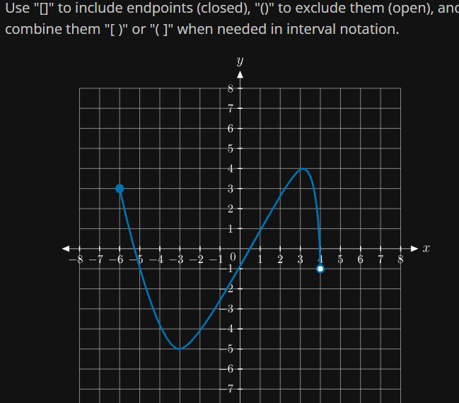 Use "[]" ﻿to include endpoints (closed), "()" ﻿to | Chegg.com