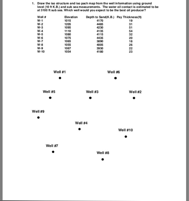 Solved Draw the iso structure and iso pach map from the well | Chegg.com