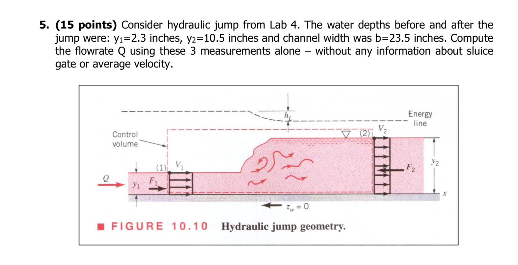 Solved 5. (15 points) Consider hydraulic jump from Lab 4. | Chegg.com