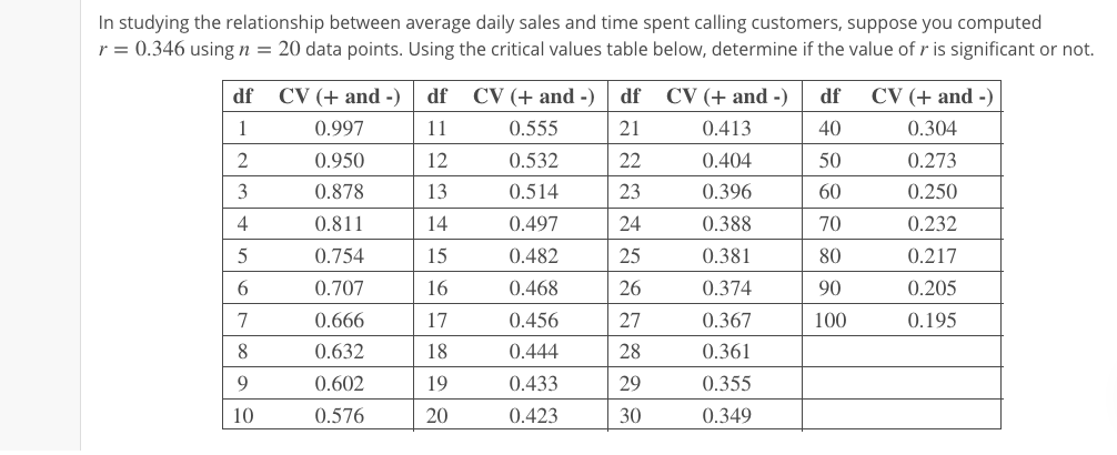 Solved Select the correct answer below: r is significant | Chegg.com