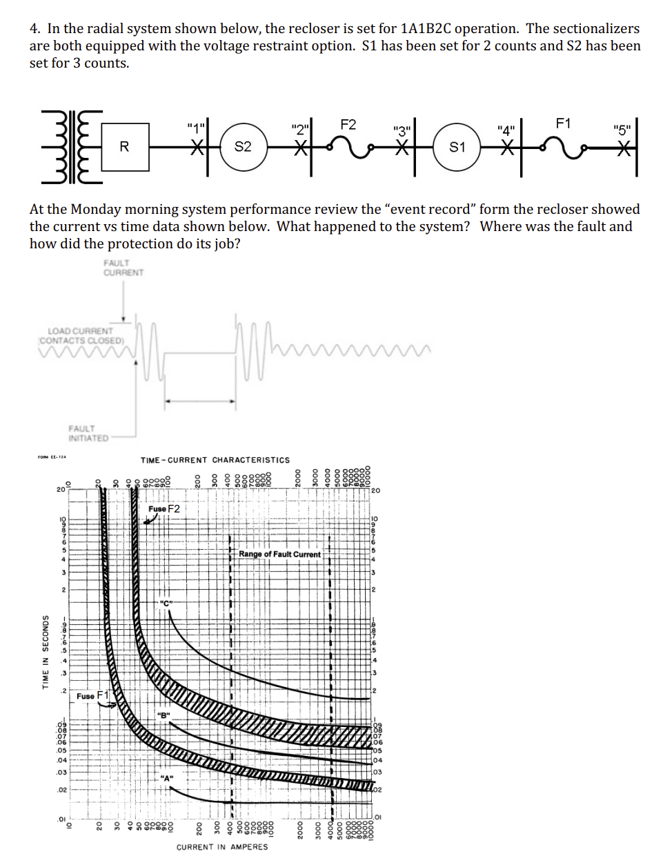 Solved 4. In the radial system shown below, the recloser is | Chegg.com