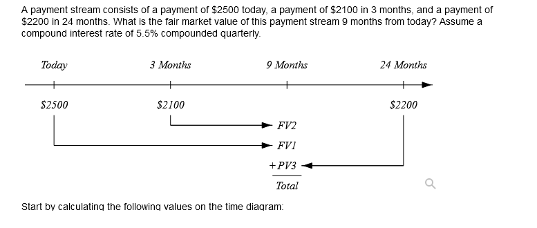Solved A payment stream consists of a payment of $2500 | Chegg.com