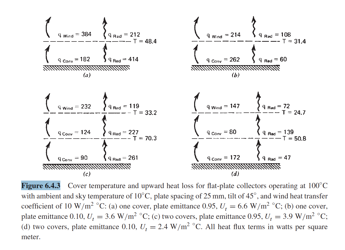 a/ Verify the convective heat flows shown in | Chegg.com