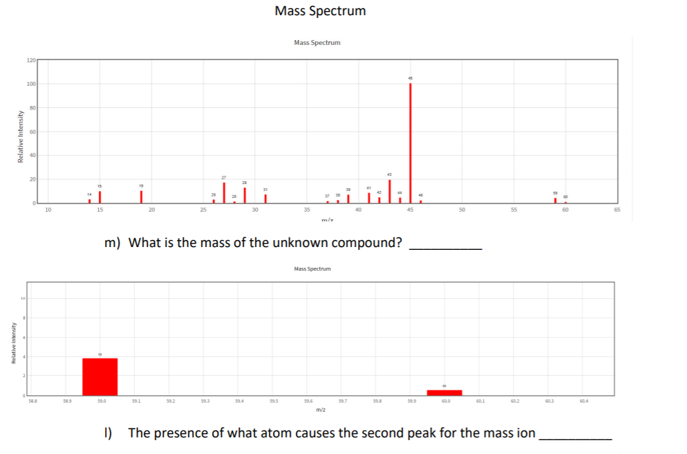 Solved Mass Spectrum Mass Spectrum 120 100 Relative | Chegg.com