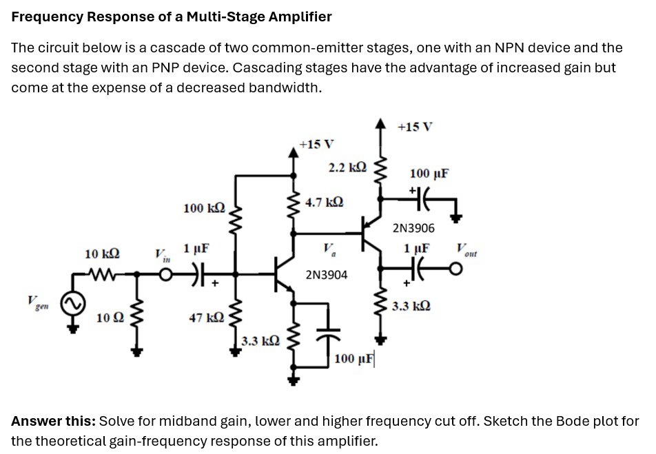 Solved Frequency Response of a Multi-Stage AmplifierThe | Chegg.com