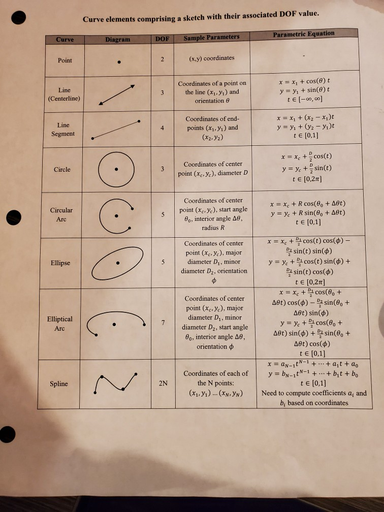 Solved Objective: The following figures represent model | Chegg.com