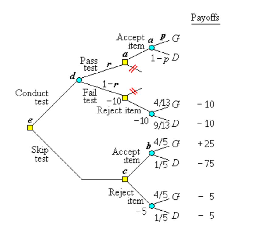Solved It is known that 80% of all items produced by a | Chegg.com
