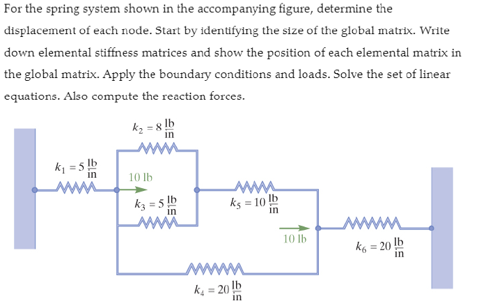 Solved For The Spring System Shown In The Accompanying