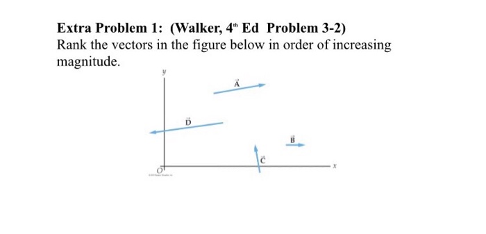 Solved Rank the vectors in the figure below in order of | Chegg.com