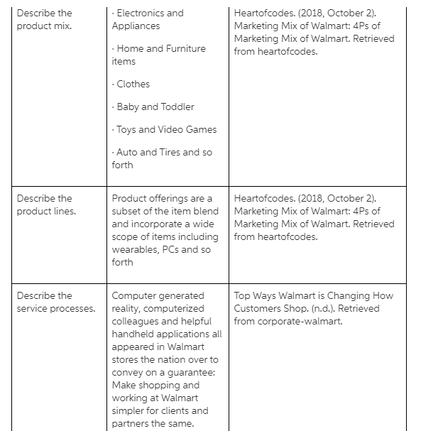 Create a 15-20 slide PowerPoint presentation that | Chegg.com