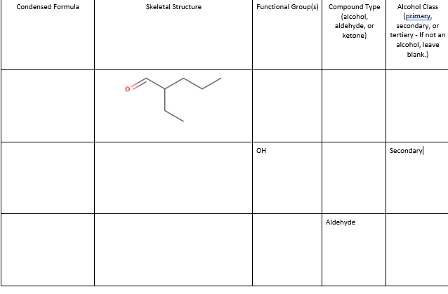Solved Condensed Formula Skeletal Structure Functional | Chegg.com