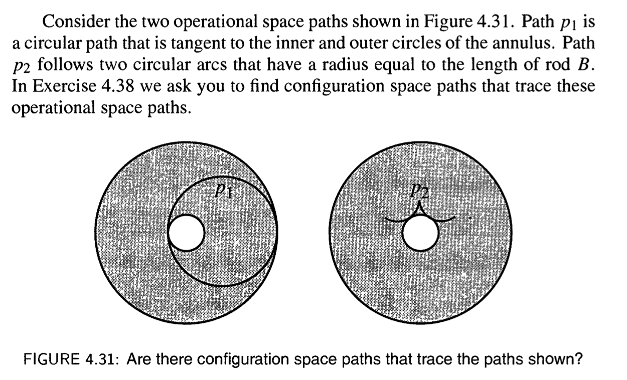 B өв. НА A FIGURE 4.24: A two-rod linkage. Consider | Chegg.com
