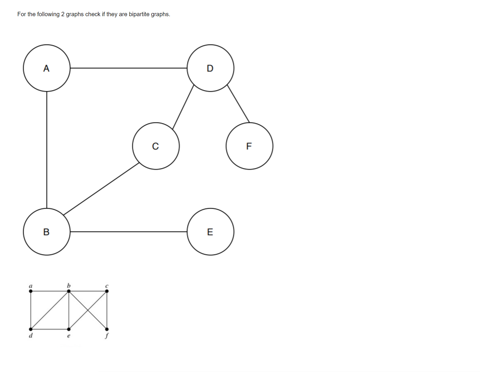 Solved For The Following 2 Graphs Check If They Are 