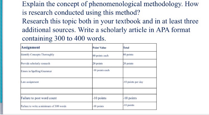 Explain the concept of phenomenological methodology. | Chegg.com