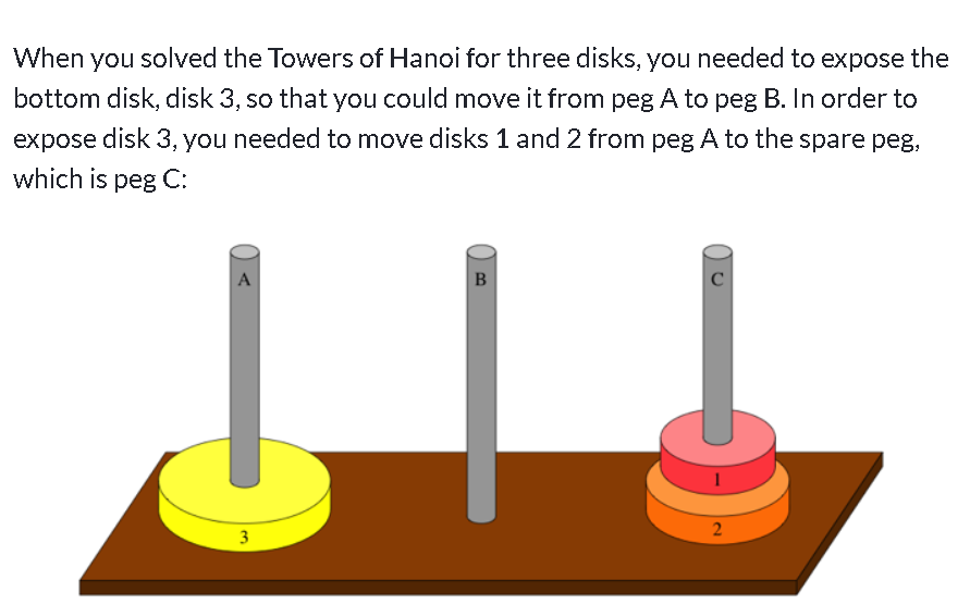 Solved When you solved the Towers of Hanoi for three disks, | Chegg.com