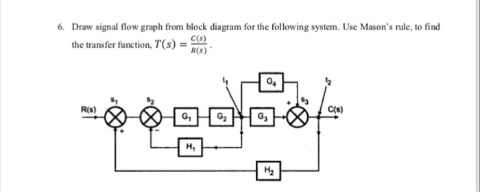 Solved Draw signal flow graph from block diagram for the | Chegg.com