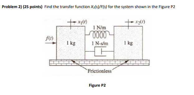 Solved Problem 2) (25 points) Find the transfer function | Chegg.com