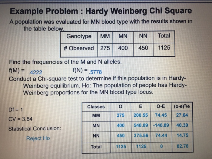 Solved Hardy Weinberg Chi Square Problem. Can someone | Chegg.com