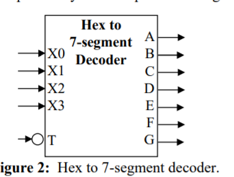 Solved Use the following inputs to create the outputs A and | Chegg.com