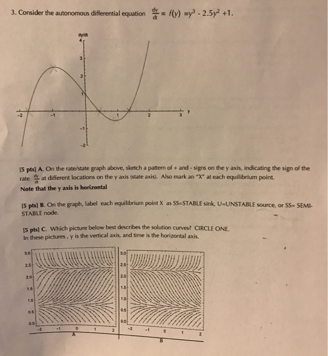 Solved 3. Consider the autonomous differential equation | Chegg.com