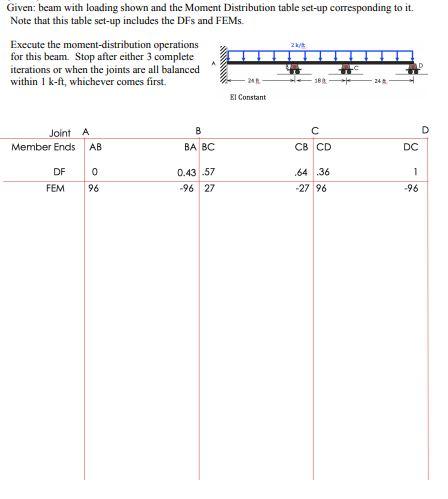 Solved Given: beam with loading shown and the Moment | Chegg.com