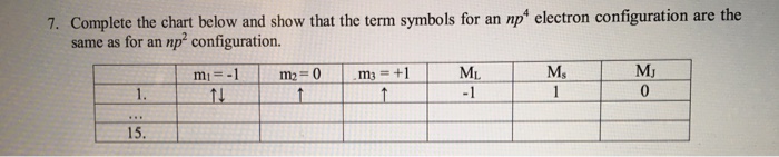 Solved Complete the chart below and show that the term | Chegg.com