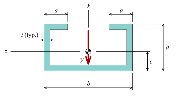 Solved A plastic beam has a cross section with dimensions of | Chegg.com