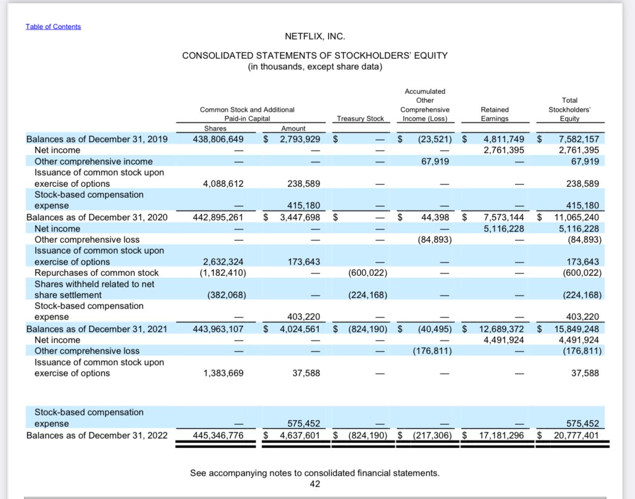 Review the year-end (most recent year available) | Chegg.com