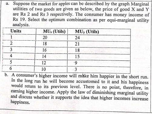 Solved a. ﻿Suppose the market for apples can be described by | Chegg.com