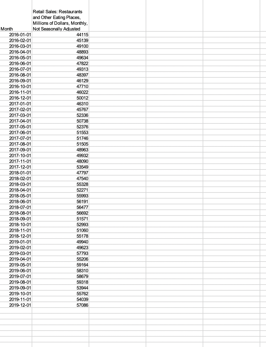 B Case Due to a dramatic decline in the number of | Chegg.com