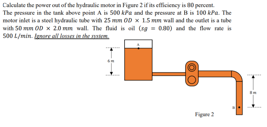 Solved Calculate the power out of the hydraulic motor in | Chegg.com