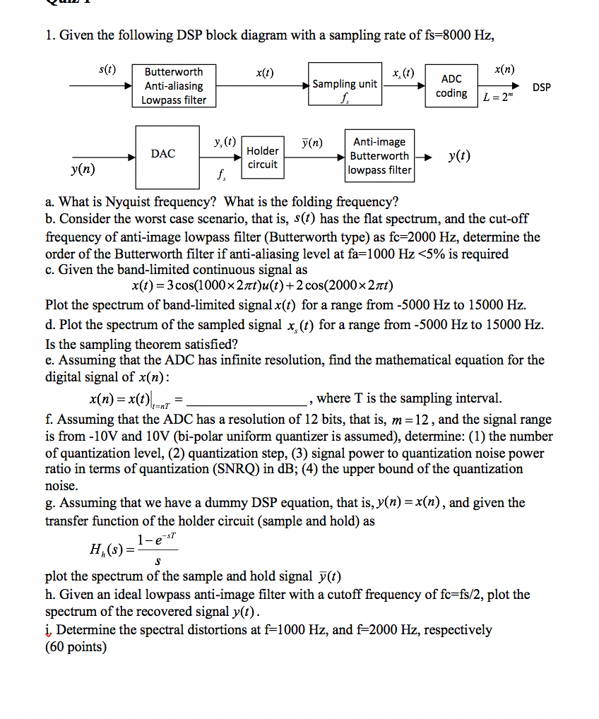 Solved 1. Given the following DSP block diagram with a | Chegg.com