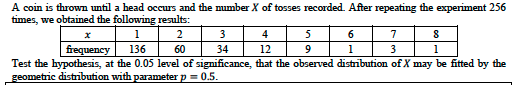 Solved A Coin Is Thrown Until A Head Occurs And The Number X 