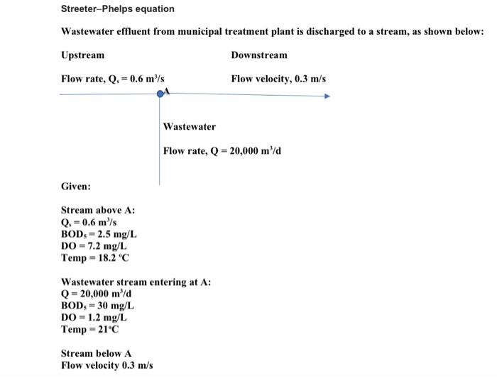Solved Streeter-Phelps equation Wastewater effluent from | Chegg.com