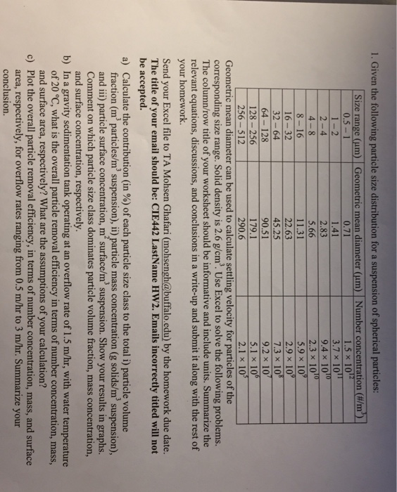 Solved 1. Given the following particle size distribution for | Chegg.com