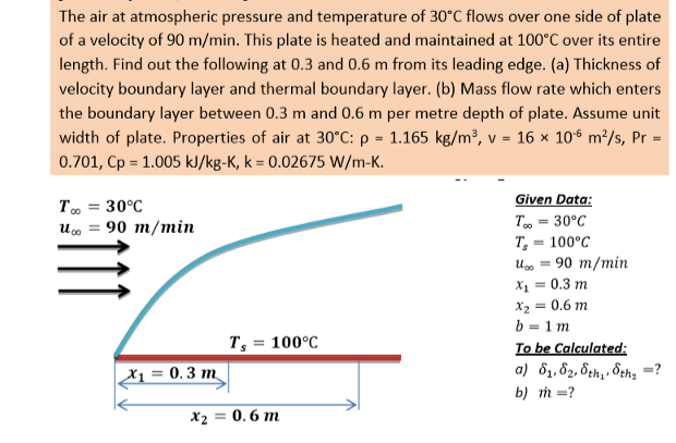 Solved The air at atmospheric pressure and temperature of | Chegg.com