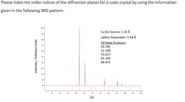 Solved Please index the miller indices of the diffraction | Chegg.com