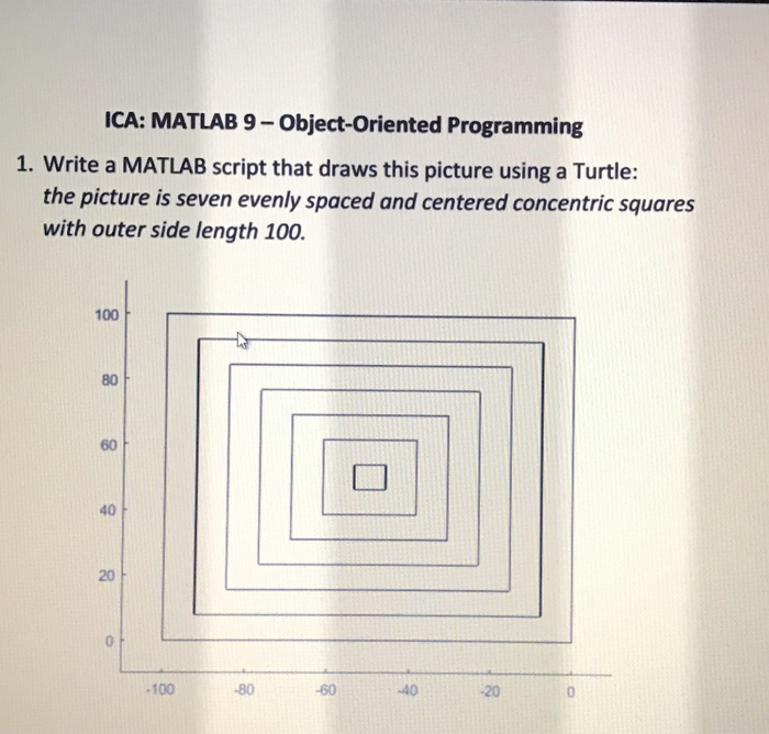 Solved Write a MATLAB script that draws this picture using a | Chegg.com