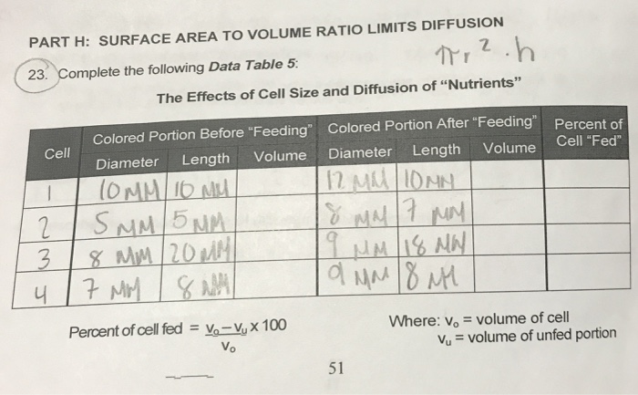 Solved PART H: SURFACE AREA TO VOLUME RATIO LIMITS DIFFUSION | Chegg.com