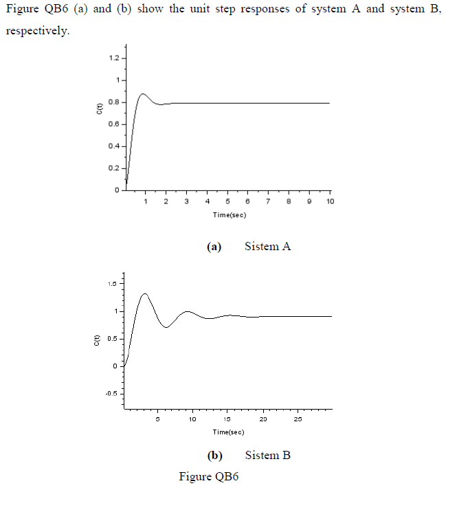 Solved For each system: (i) Find the percentage | Chegg.com