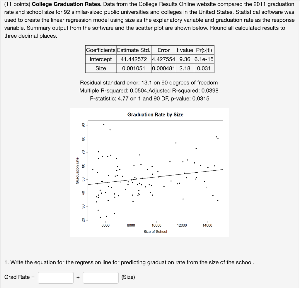 Solved (11 points) College Graduation Rates. Data from the | Chegg.com