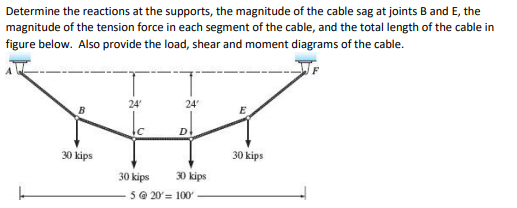 Solved Determine the reactions at the supports, the | Chegg.com