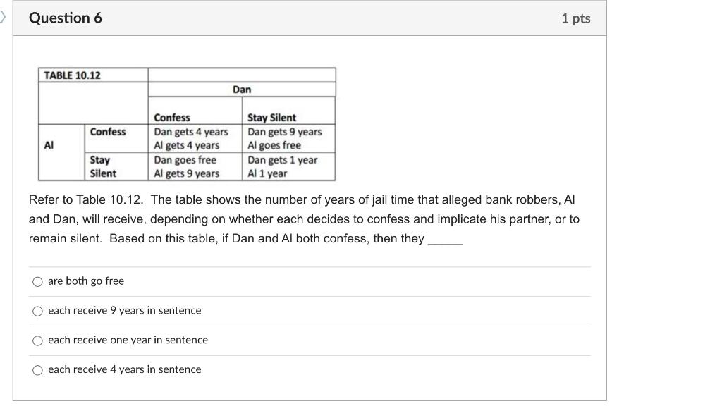 Solved Question 6 1 pts TABLE 10.12 Dan Confess Confess Dan | Chegg.com