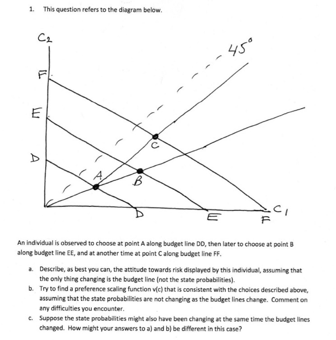 Solved This question refers to the diagram below. An | Chegg.com