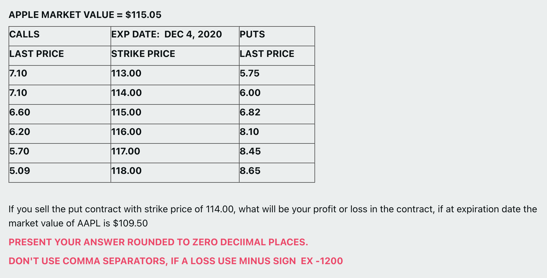 Solved APPLE MARKET VALUE =$115.05 If you sell the put | Chegg.com